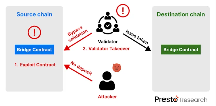 Karel, Union: ZK, Interoperability, and Trustlessness | Presto Research