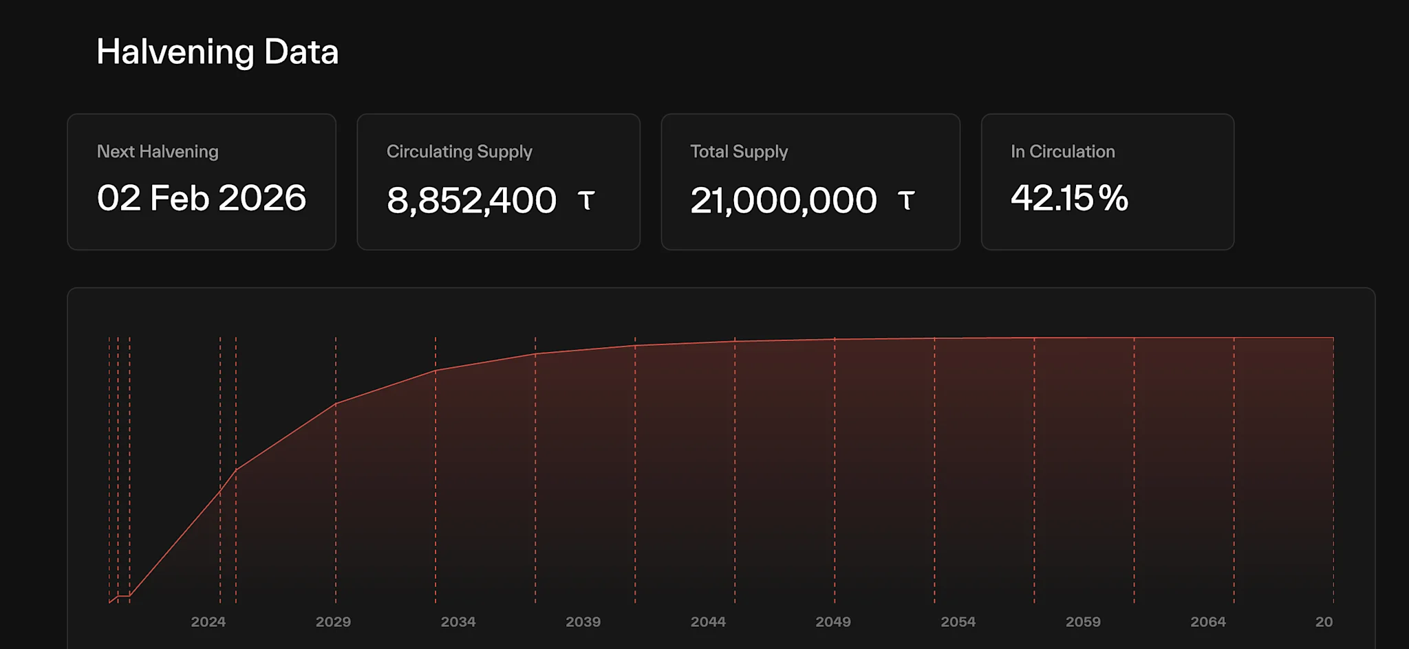 From Bitcoin to Bittensor: The Next Monetary Primitive | Presto Research