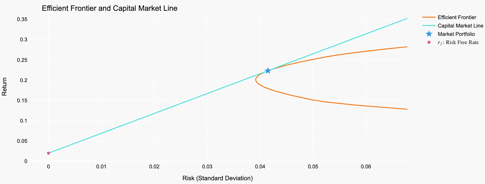 Optimizing Risk-Adjusted Return in Constructing Portfolios of Alphas ...