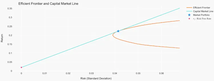 Optimizing Risk-Adjusted Return in Constructing Portfolios of Alphas ...