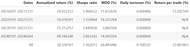 Optimizing Funding Fee Arbitrage | Presto Research