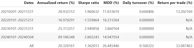 Optimizing Funding Fee Arbitrage | Presto Research