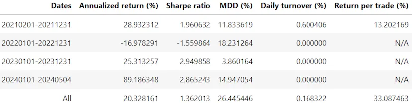 Optimizing Funding Fee Arbitrage | Presto Research