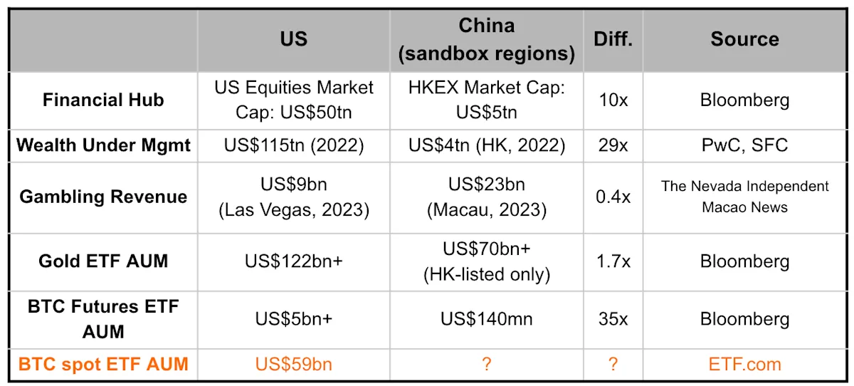 Hong Kong's BTC Spot ETF: Trigger for China's Institutional Flow | Presto Research