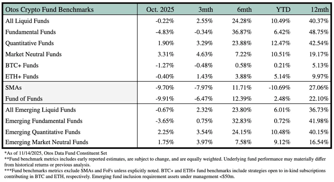 Crypto Investor Survey: October 2025 | Presto Research