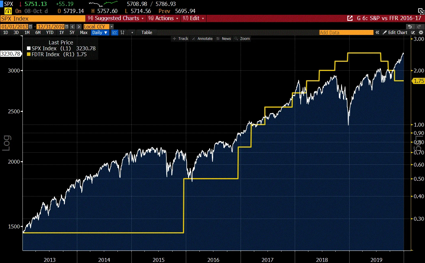 Three Reasons Why Parabolic Run Lies Ahead | Presto Research