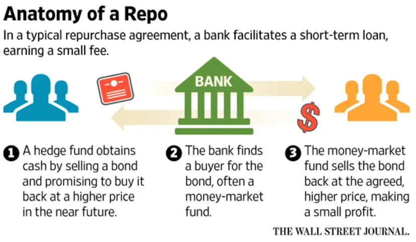 Interest Rates 101: The Cornerstone of Modern Economics | Presto Research