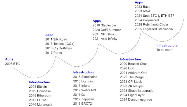 Investment Theses | Presto Research