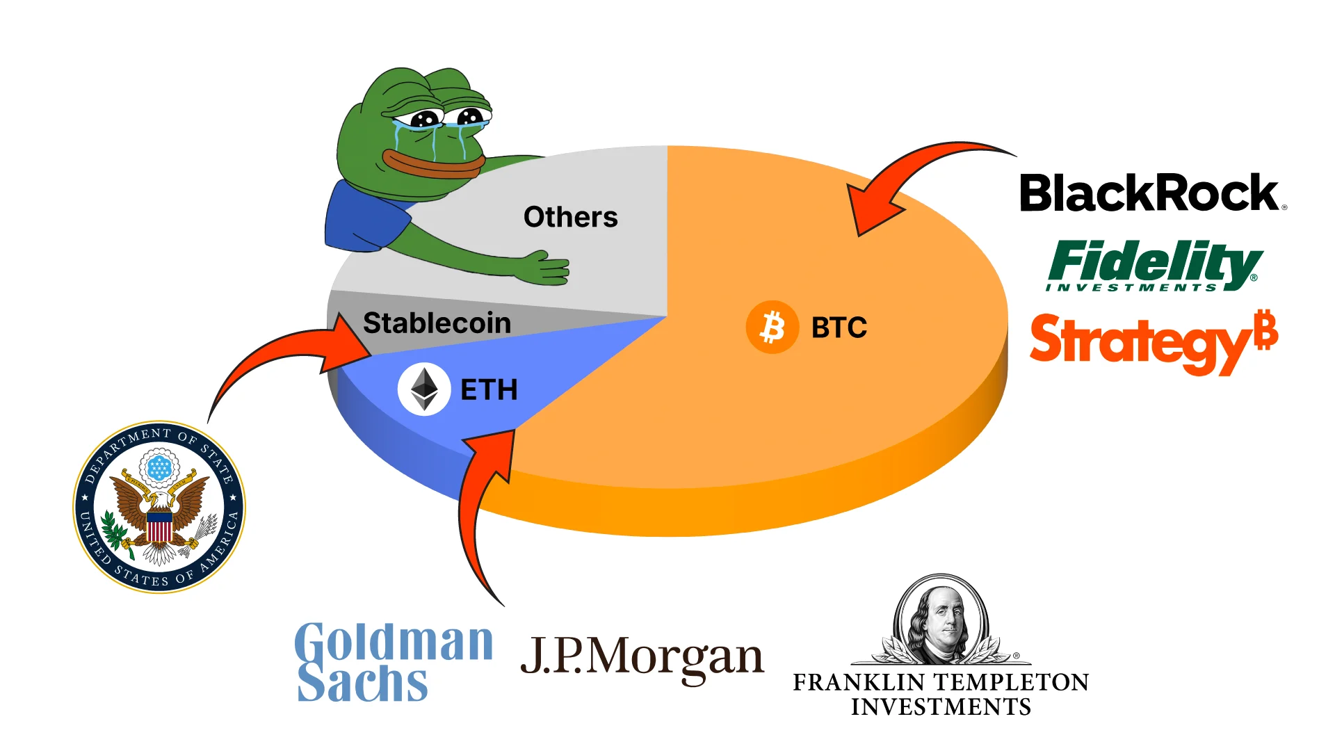 An Alt Season on the Horizon? | Presto Research