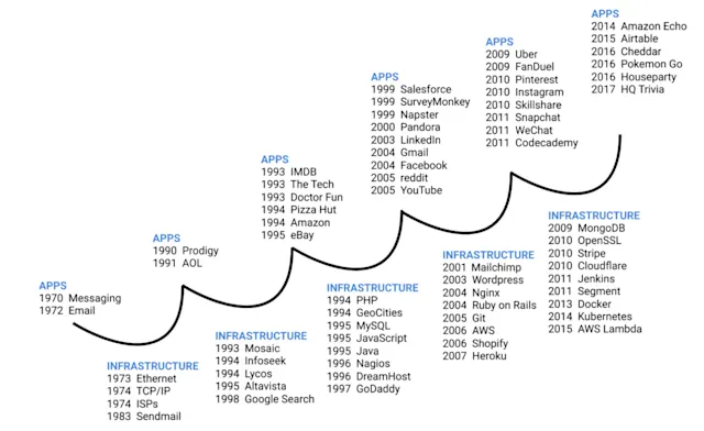 Investment Theses | Presto Research