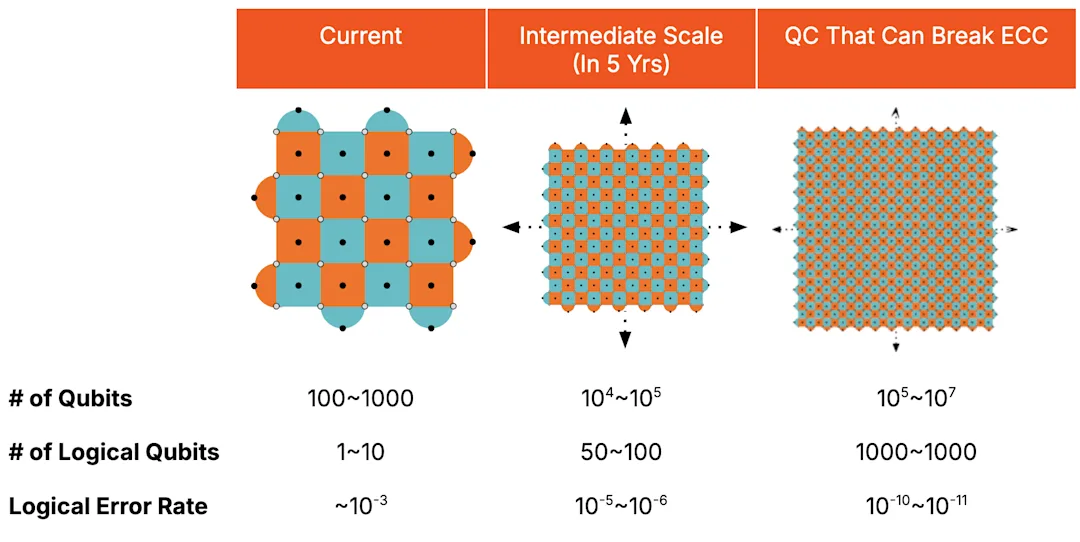 Quantum Computing x Crypto: Everything You Need To Know | Presto Research