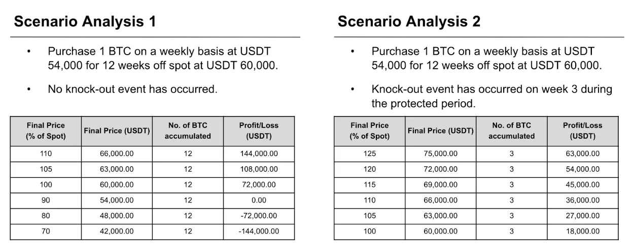 Structured Products: From Holding to Earning | Presto Research