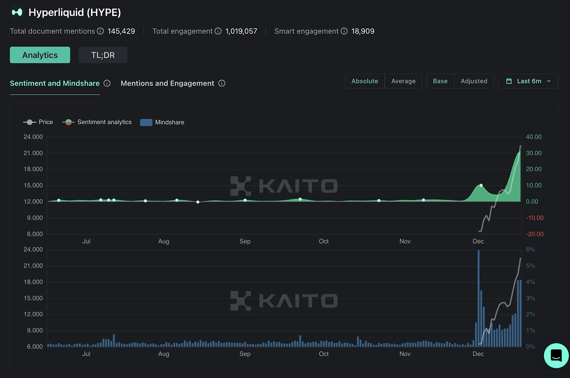 The Farm Keeper, The Farm: AI agents and Hyperliquid | Presto Research