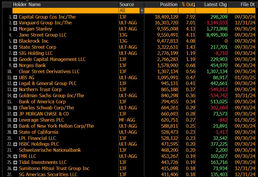 Why MSTR's NAV Premium Can Go Higher | Presto Research