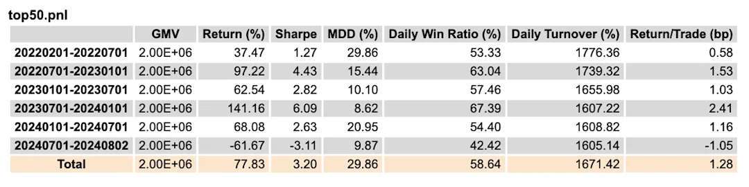 Technical Analysis in Statistical Arbitrage I: Fibonacci Retracement ...