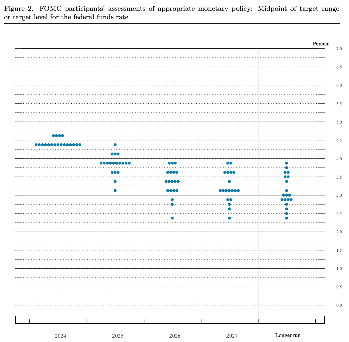Interest Rates 101: The Cornerstone of Modern Economics | Presto Research