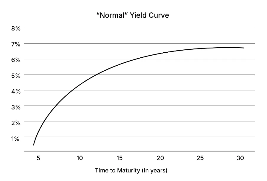 Interest Rates 101: The Cornerstone of Modern Economics | Presto Research