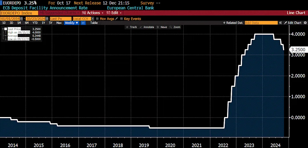 Three Reasons Why Parabolic Run Lies Ahead | Presto Research