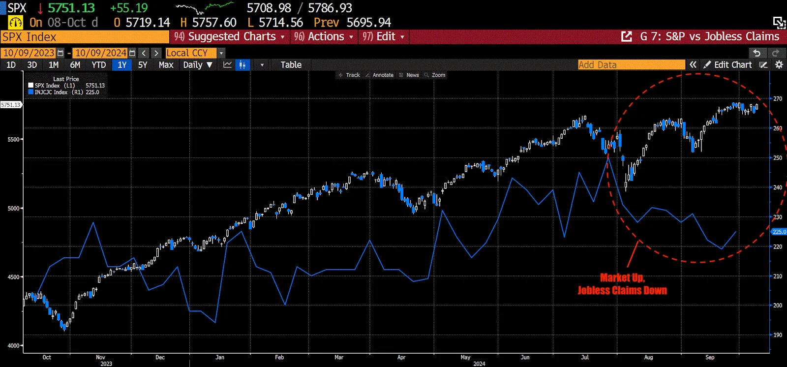 Three Reasons Why Parabolic Run Lies Ahead | Presto Research