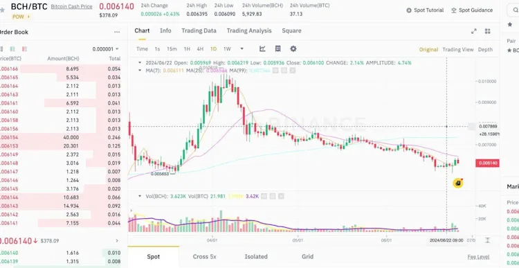 Mt. Gox Repayment: A Catalyst For Long BTC Short BCH Pair Trade ...