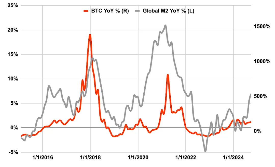 Three Reasons Why Parabolic Run Lies Ahead | Presto Research