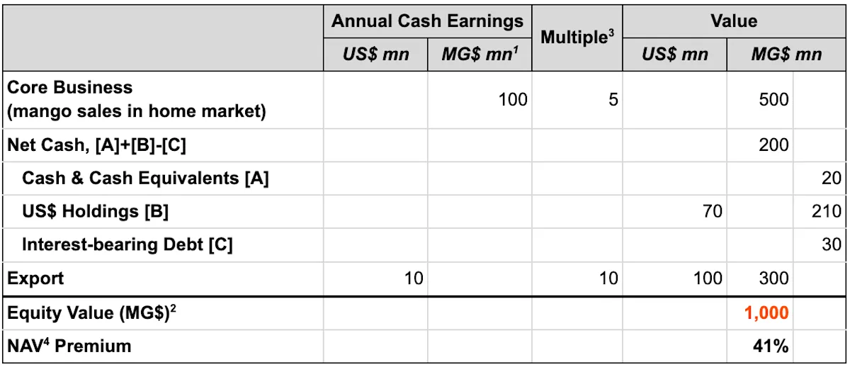 Why MSTR's NAV Premium Can Go Higher | Presto Research