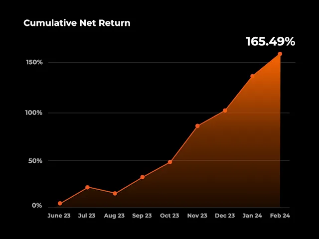 Presto Fund Recognized As #1 in Net Return in January Among ...
