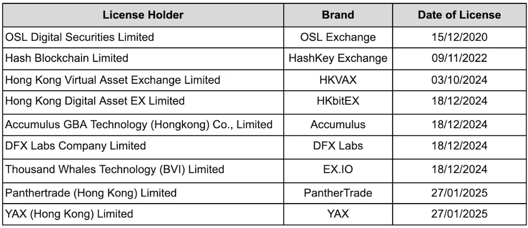State of The Hong Kong Crypto Market | Presto Research