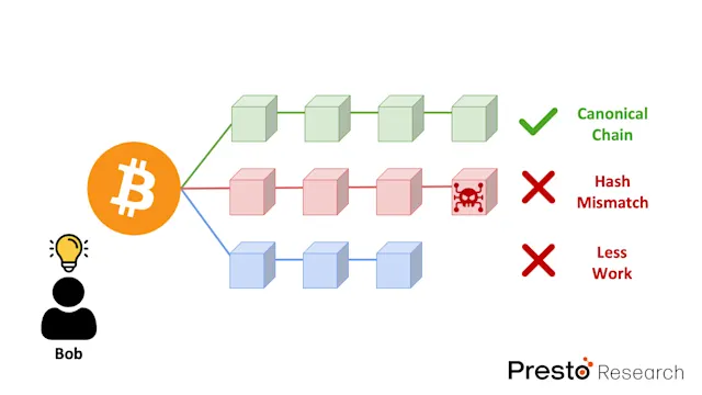 BabylonChain: Two Birds with One Stone | Presto Research