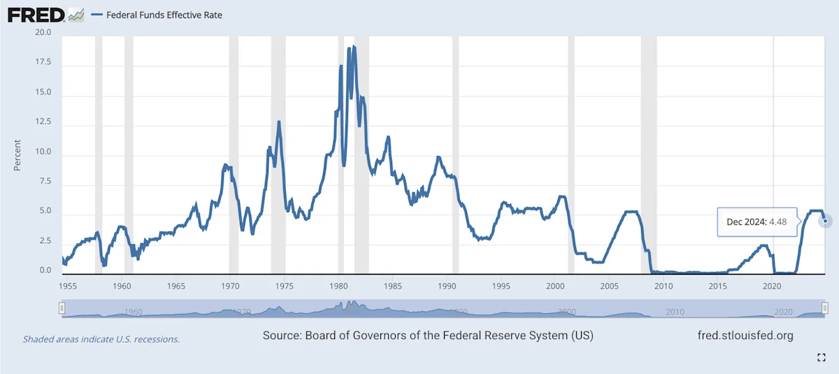 Interest Rates 101: The Cornerstone of Modern Economics | Presto Research