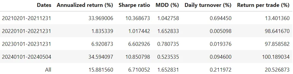 Optimizing Funding Fee Arbitrage | Presto Research