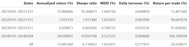 Optimizing Funding Fee Arbitrage | Presto Research
