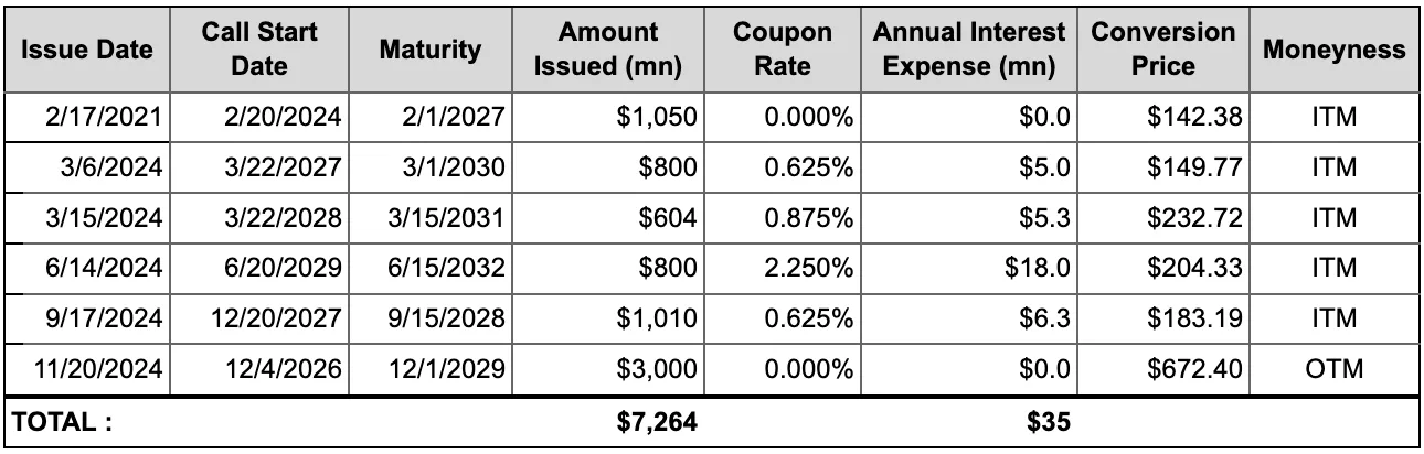 Why MSTR's NAV Premium Can Go Higher | Presto Research
