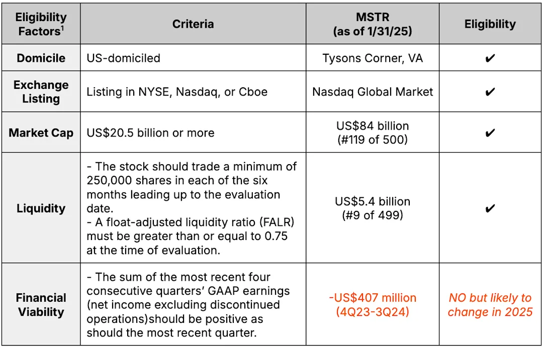 Why MSTR's NAV Premium Can Go Higher | Presto Research