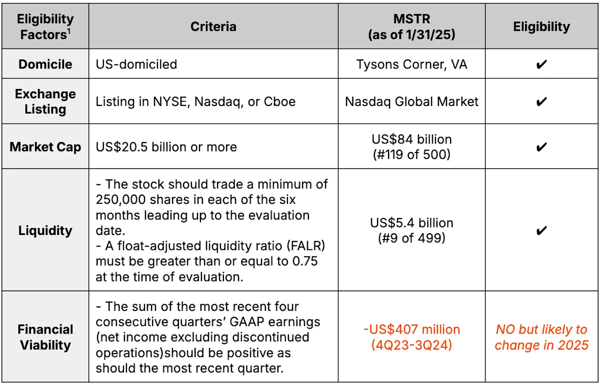 Why MSTR's NAV Premium Can Go Higher | Presto Research