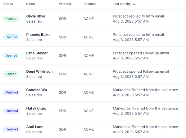 5 Best Enterprise Sales Software to Close More Deals | Loom