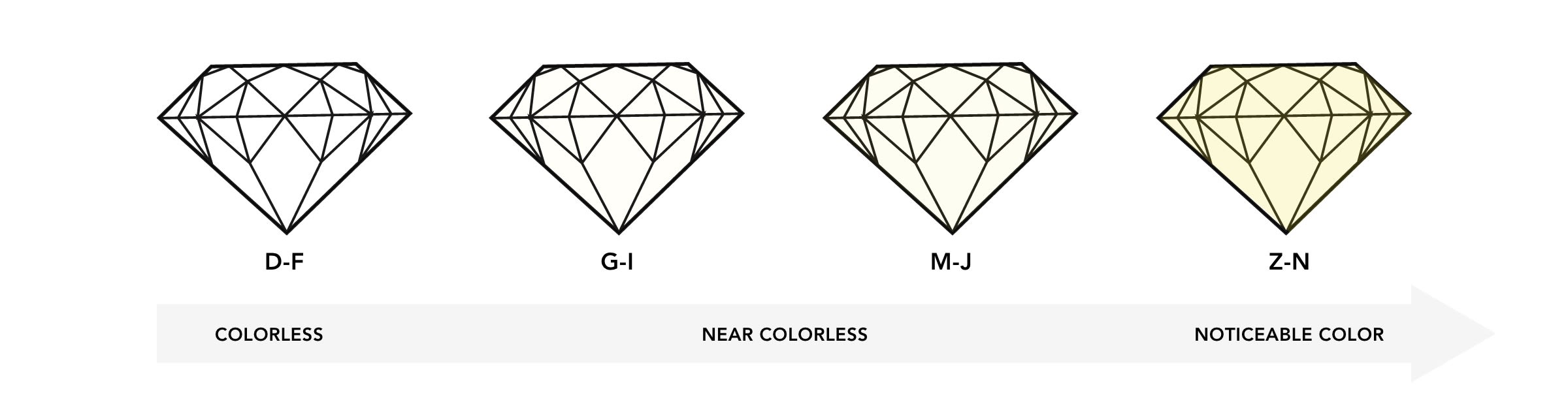 Diamond Color Grades Guide | Bloomingdale's