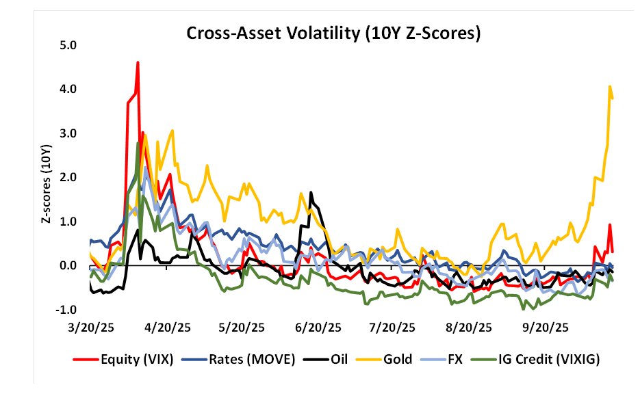 Gold’s Volatile Moment: Why Active ETFs May Thrive in Today’s Precious ...