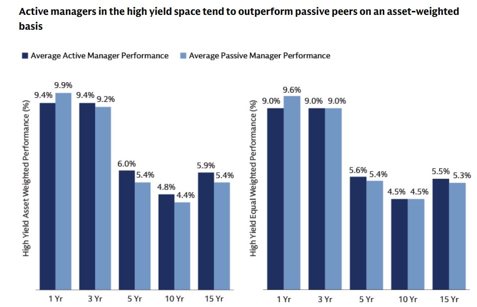 Active ETFs and the Evolution of High-Yield Bond Strategies