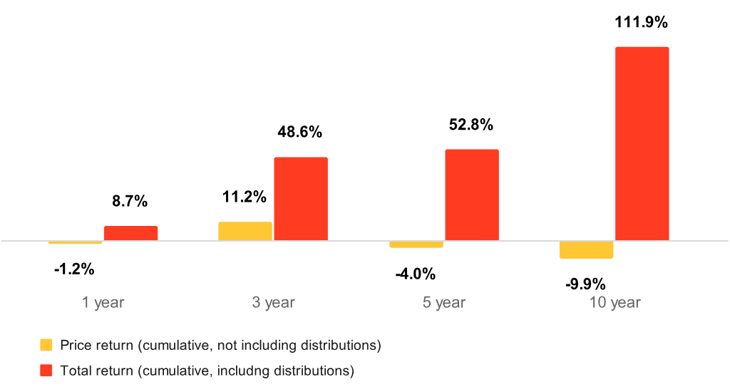 Five considerations when evaluating a closed-end fund - Dividend.com
