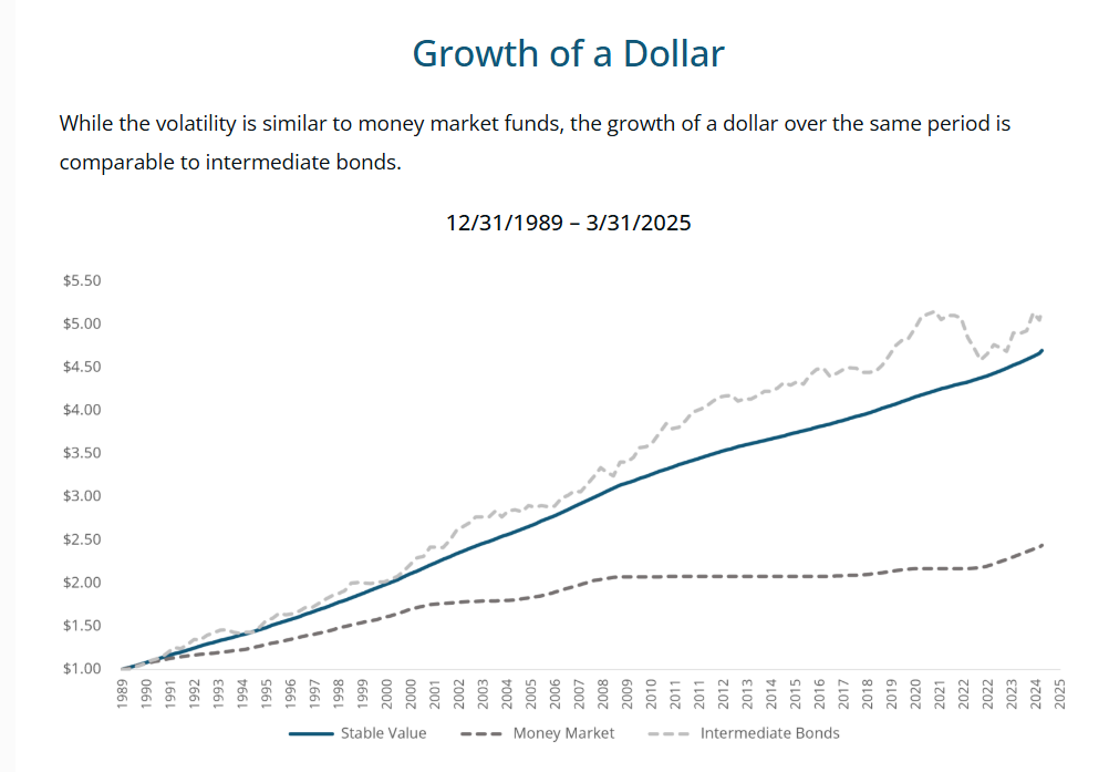 Outperforming Bonds With Less Risk? Meet the Quiet Power of Stable ...