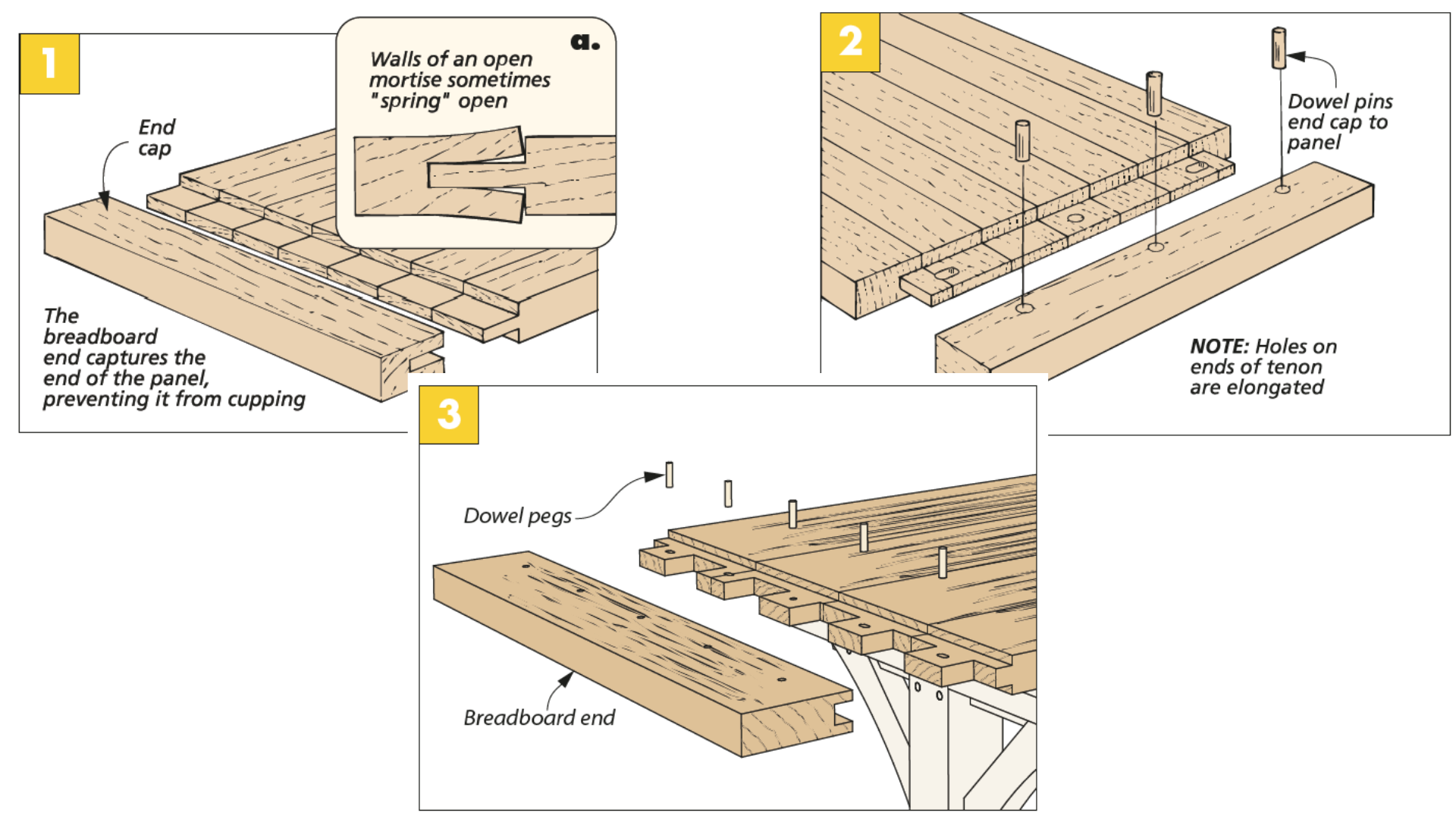 Breadboard Ends Considered | Woodsmith