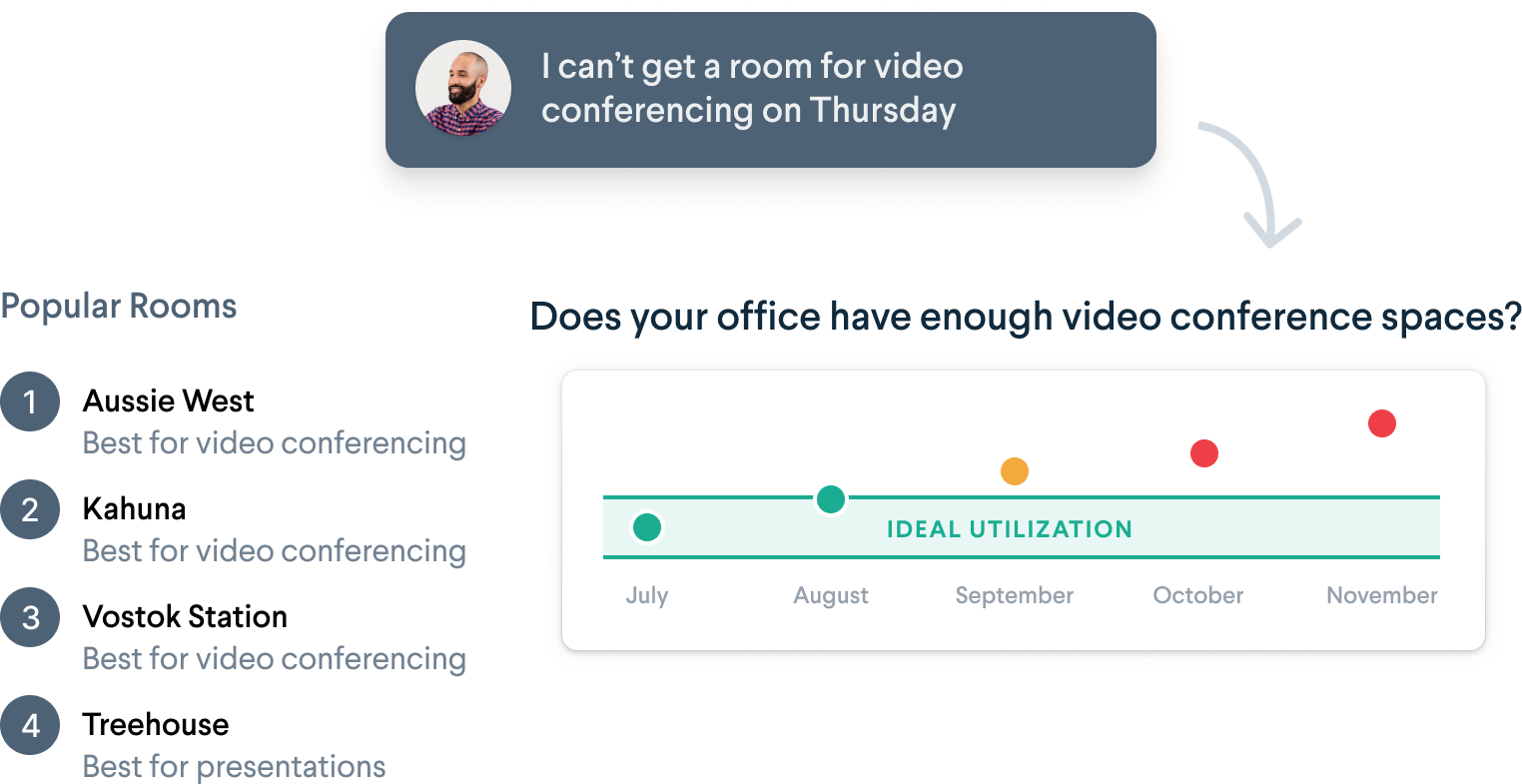 Conference Room Scheduling Software, Desk Booking & Workplace Analytics ...