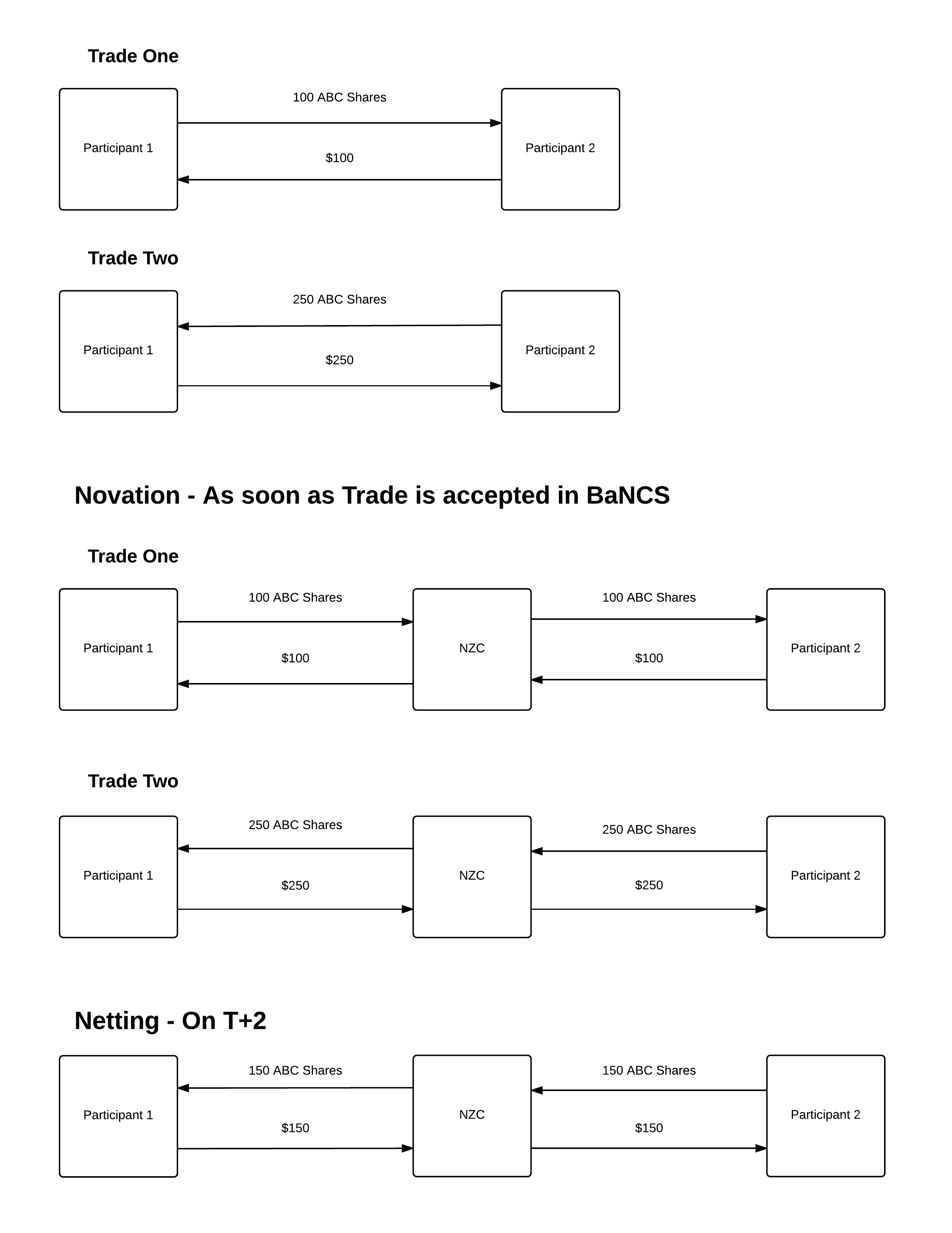 NZX, New Zealand's Exchange
