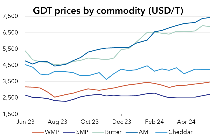 NZX, New Zealand's Exchange