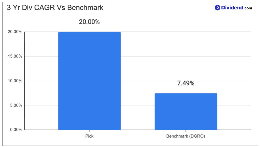 Reaffirmed Position: Banking Firm Driving Dividend Growth with Digital ...