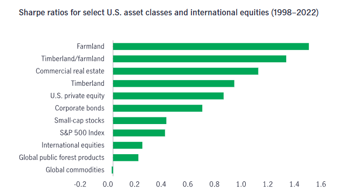 Investing in Nature: How Natural Capital Delivers Strong, Stable ...