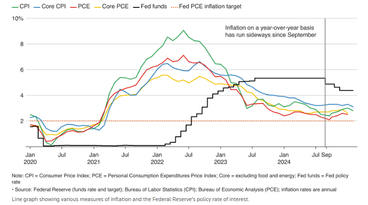 Beating Inflation Safely: Why TIPS Offer One of the Best Opportunities ...