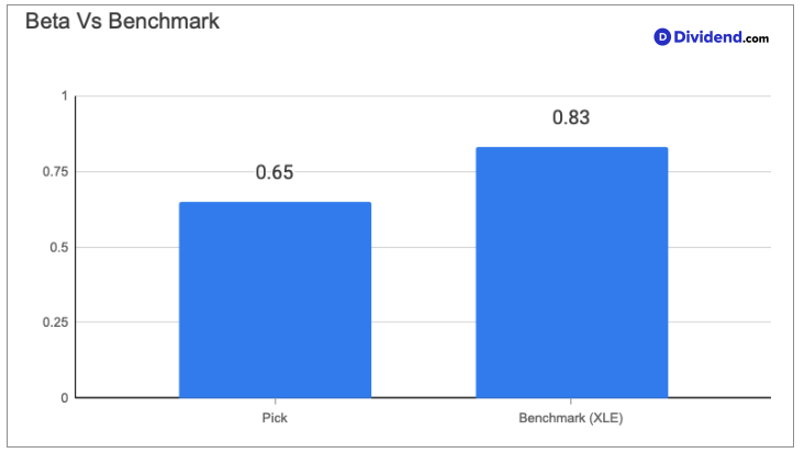 Why This Energy MLP Powerhouse Remains a Top Quality Dividend Pick ...