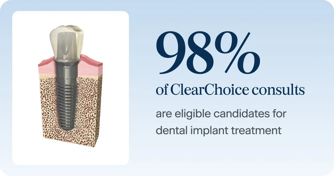 Can I get a tooth pulled and a dental implant the same day? | ClearChoice